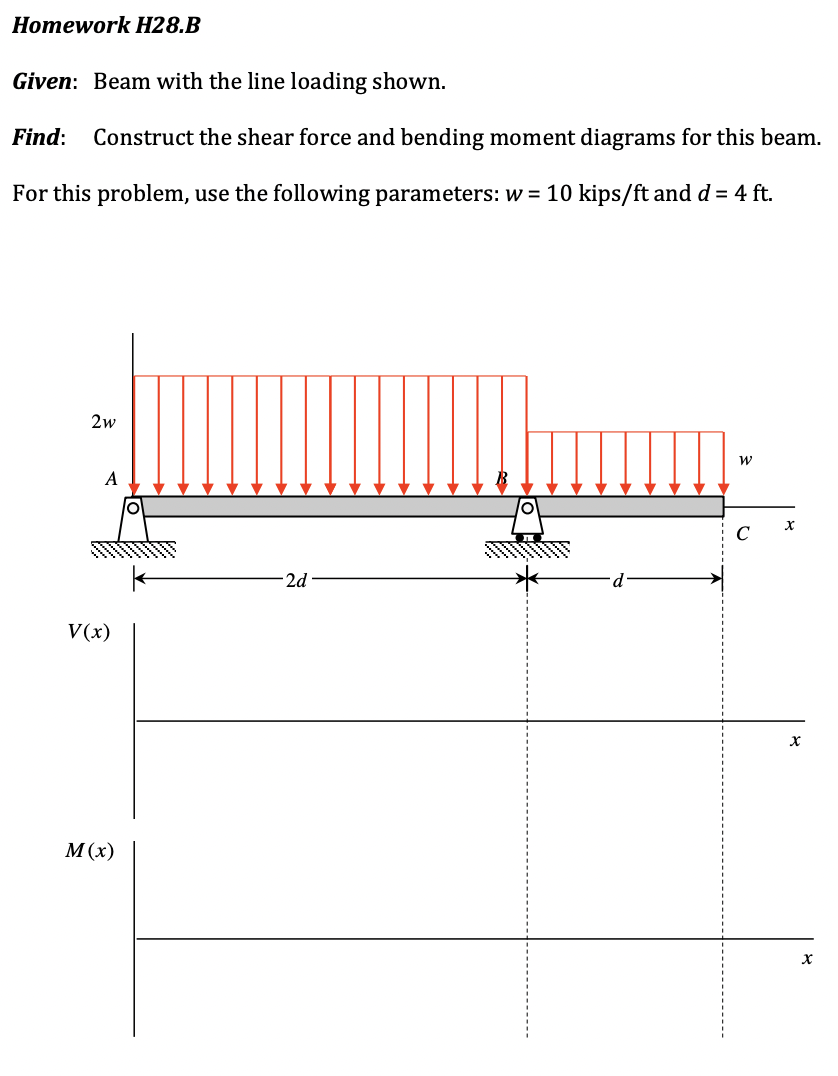 Solved Given: Beam with the line loading shown. Find: | Chegg.com