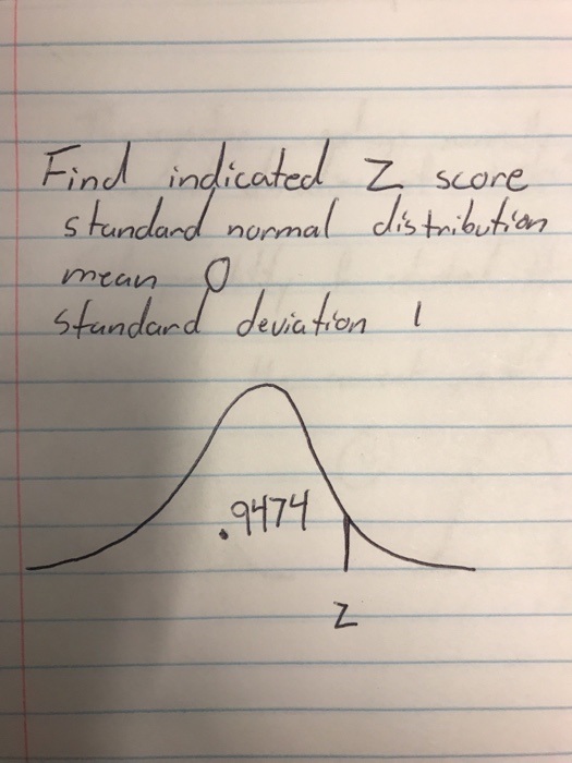 Solved Find indicated Z score standard normal distribution | Chegg.com