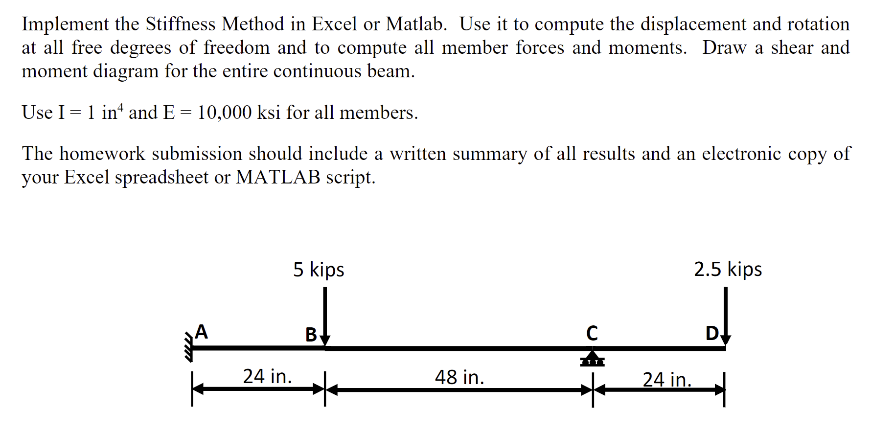 Implement the Stiffness Method in Excel or Matlab. | Chegg.com