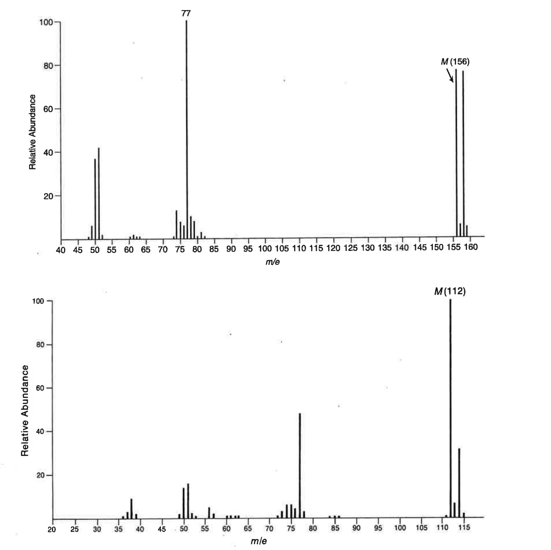 Solved For each of the following two mass spectra, indicated | Chegg.com