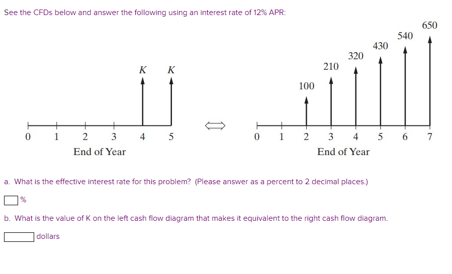 Solved See the CFDs below and answer the following using an | Chegg.com