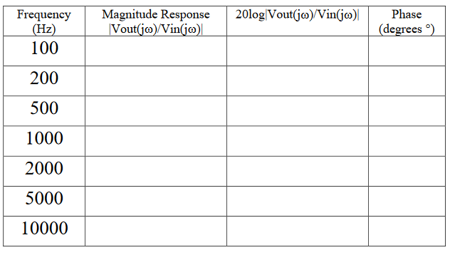 Solved 1. Analyze the HP filter in the schematic below and | Chegg.com