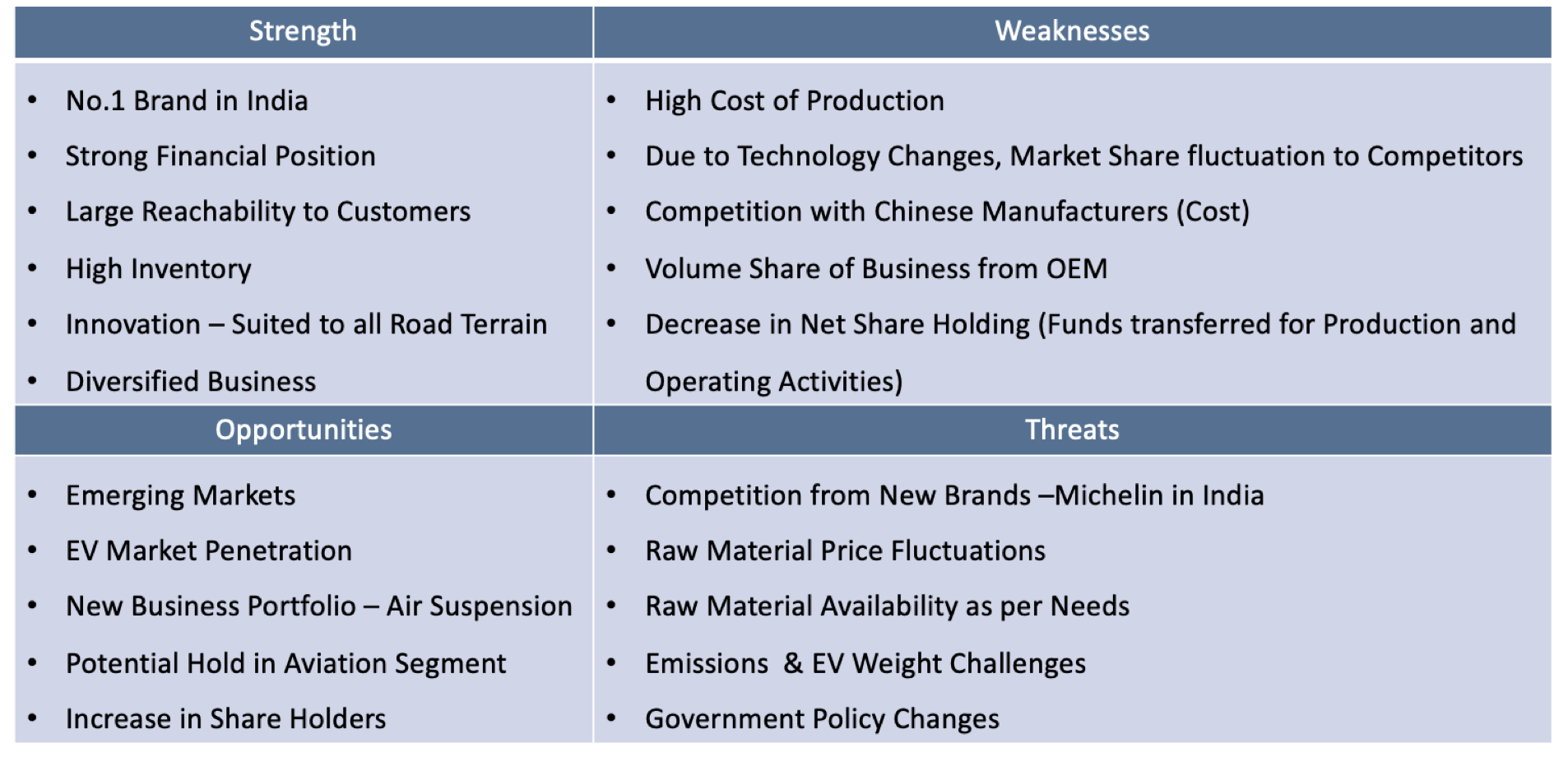 Solved Dear Sir, I want to construct SO Strategies, WO | Chegg.com