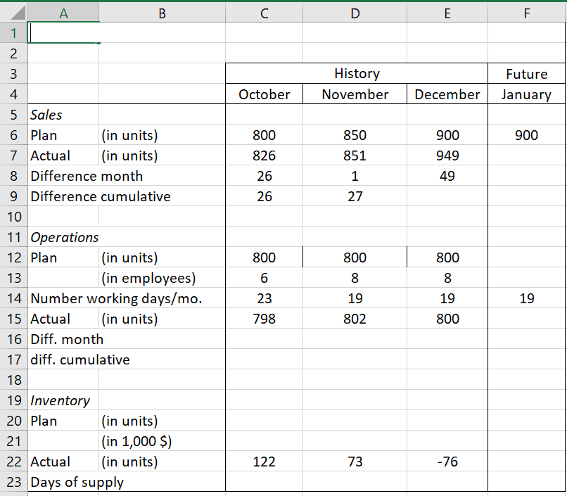 Solved Complete the history portion of the Elm Co. SOP | Chegg.com