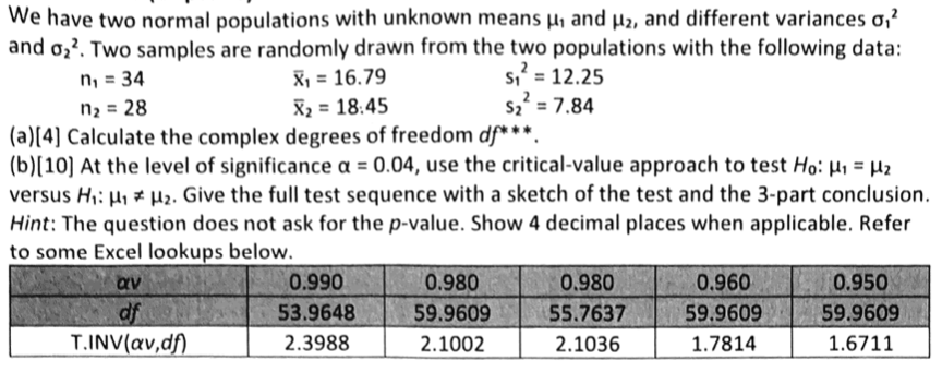 Solved We have two normal populations with unknown means μ1 | Chegg.com