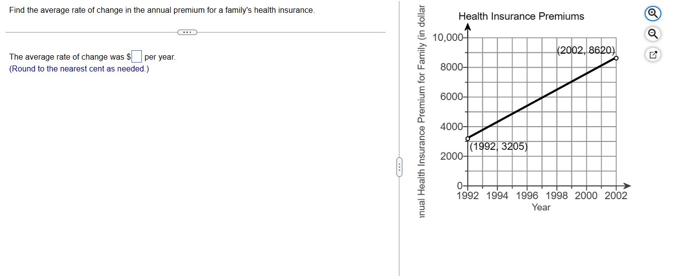 Solved Find the average rate of change in the annual premium | Chegg.com