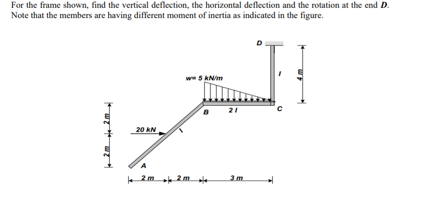 Solved For the frame shown, find the vertical deflection, | Chegg.com