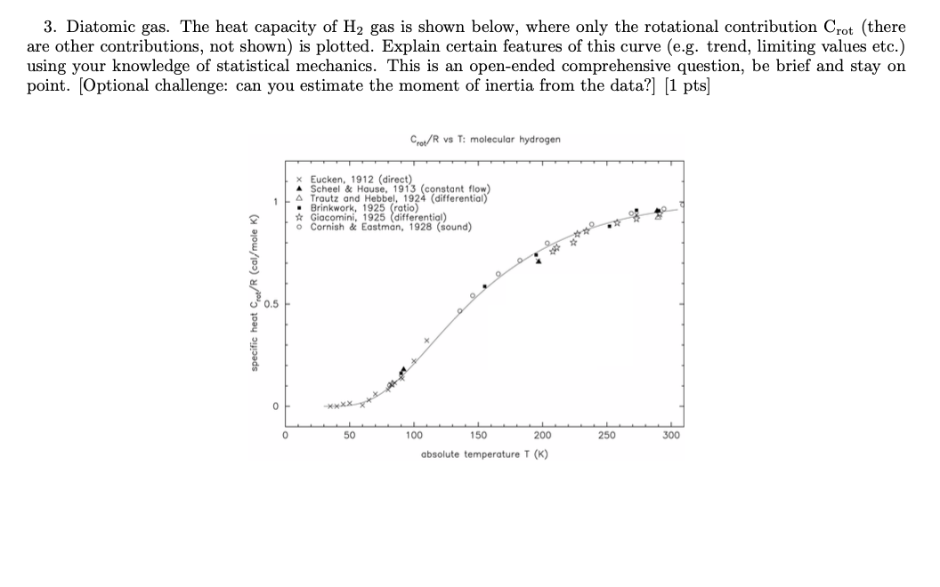 Solved 3. Diatomic gas. The heat capacity of H2 gas is shown | Chegg.com