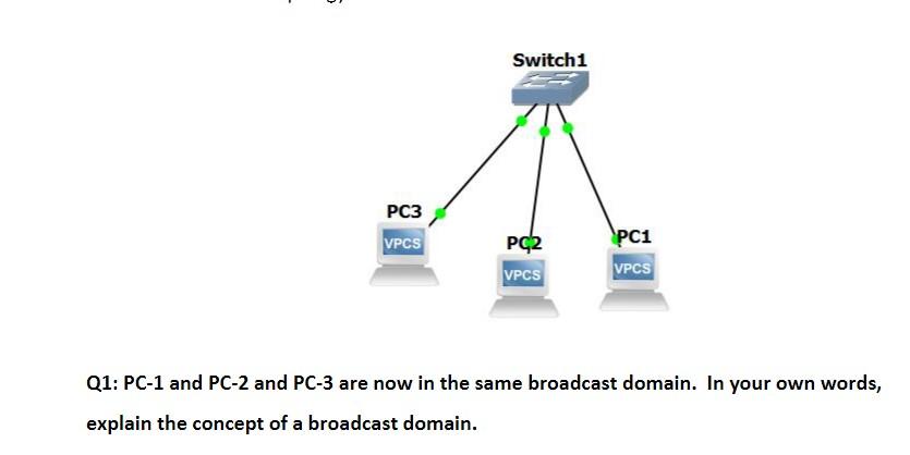 Solved Switch1 PC3 VPCS PC2 VPCS PC1 VPCS Q1: PC-1 and PC-2 | Chegg.com