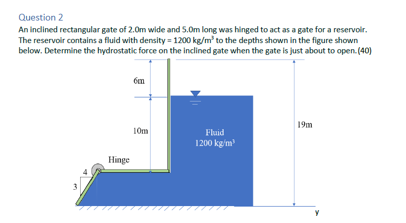 Solved Question 2 An inclined rectangular gate of 2.0 m wide | Chegg.com