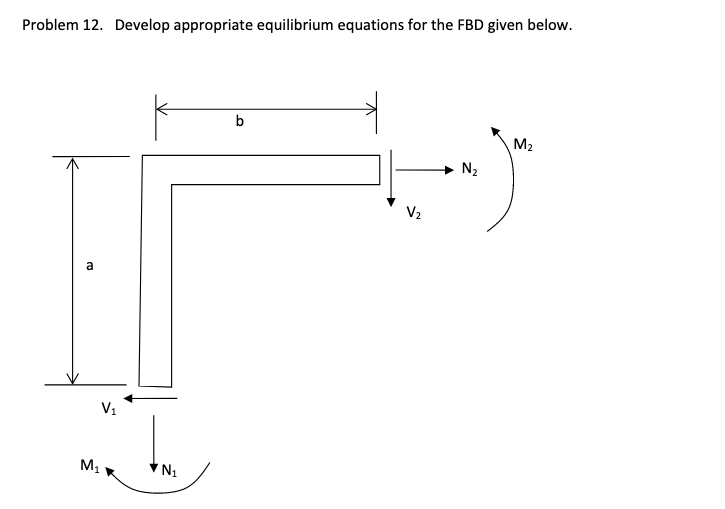 Solved Equilibrium equations include N - axial forces, M - | Chegg.com