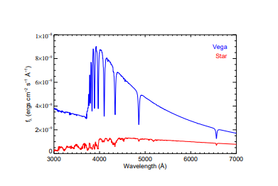 Solved #3 (10 pts) The figure below shows the spectrum of | Chegg.com