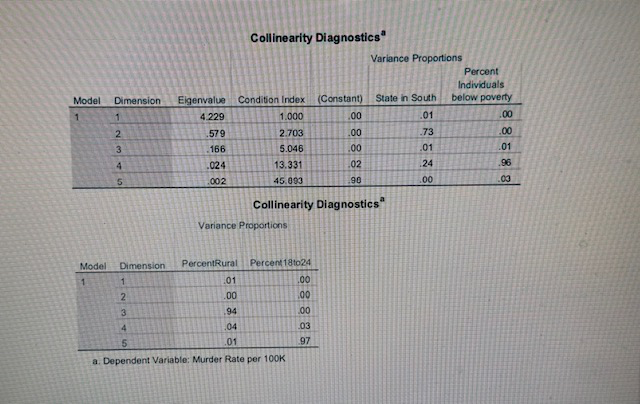 Solved First, let's construct a scatterplot matrix to give | Chegg.com