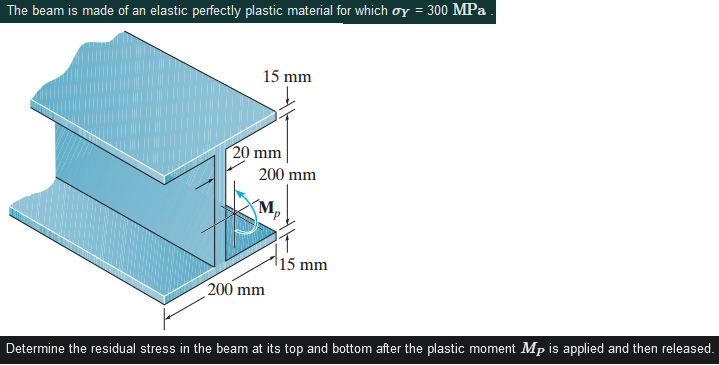 Solved The beam is made of an elastic perfectly plastic | Chegg.com