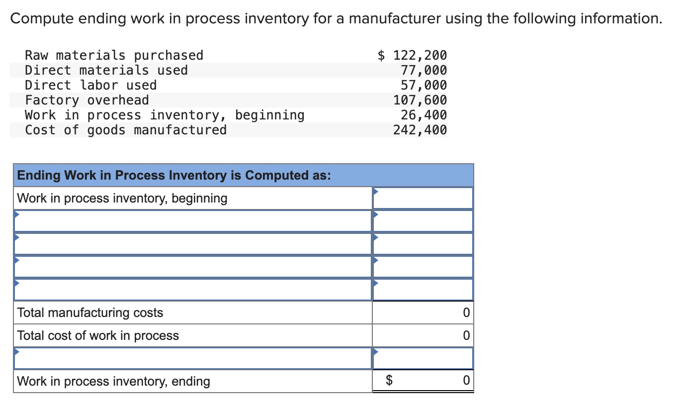 Solved Compute ending work in process inventory for a | Chegg.com