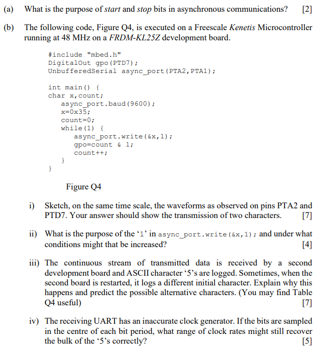 Solved What is the purpose of start and stop bits in | Chegg.com