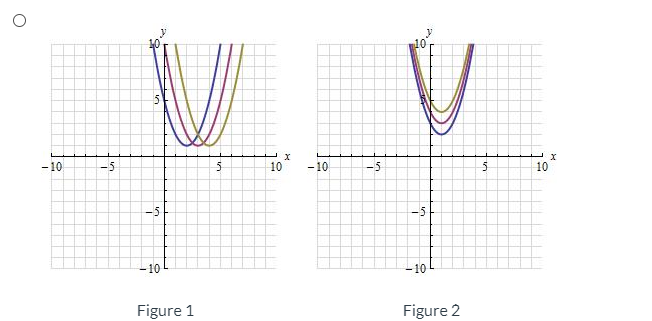 Solved Investigate the given two parameter family of | Chegg.com