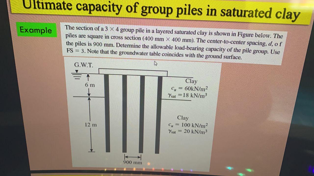 Solved Ultimate capacity of group piles in saturated clay | Chegg.com