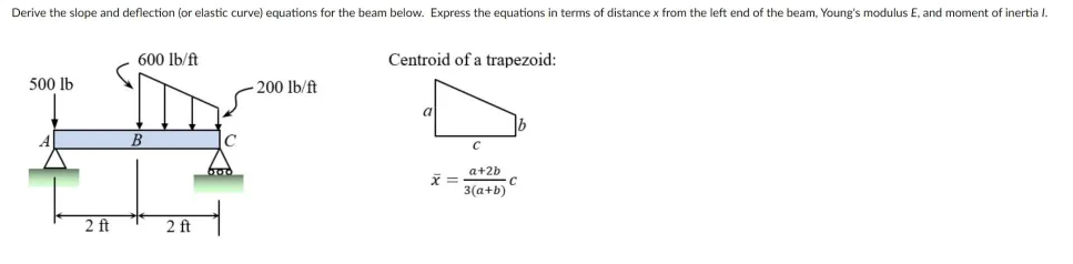 Solved derive the slope and deflection o(r elastic curve) | Chegg.com
