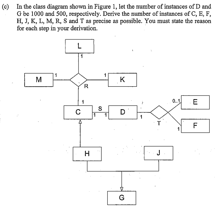 Solved In the class diagram shown in Figure 1. let the | Chegg.com