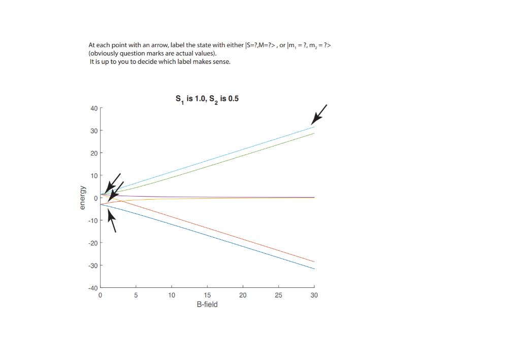 Solved 5 Problem 5: Spins and more spins Consider two | Chegg.com