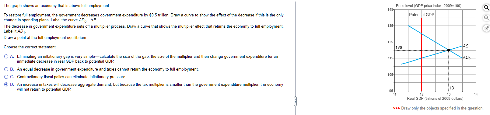 Solved The graph shows an economy that is above full | Chegg.com