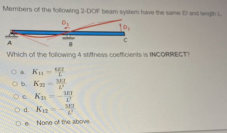 Solved Members of the following 2-DOF beam system have the | Chegg.com