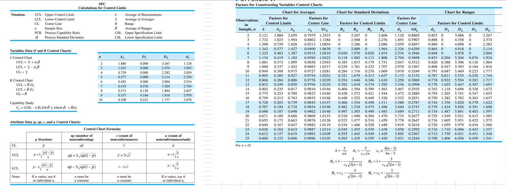 Solved The normally distributed process average of 10 and | Chegg.com
