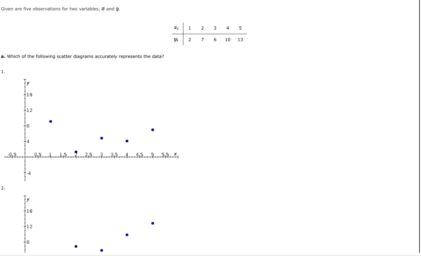 Solved Had to split the screen into 4 different sections but | Chegg.com