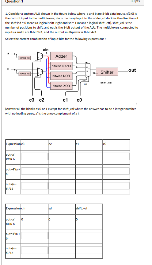 Solved 1. Consider a custom ALU shown in the figure below | Chegg.com