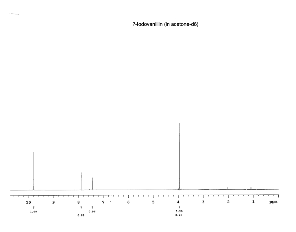 Solved Below are the C NMR and H MNR of ?- iodovanillin | Chegg.com