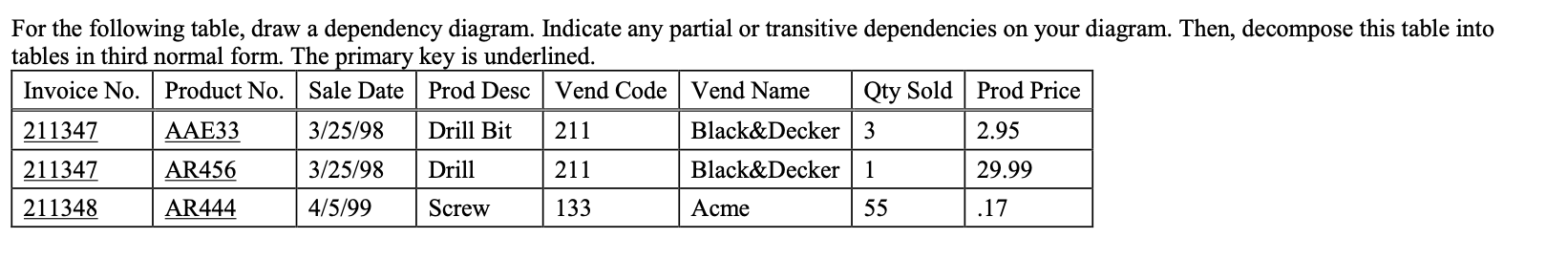 Solved For the following table, draw a dependency diagram. | Chegg.com