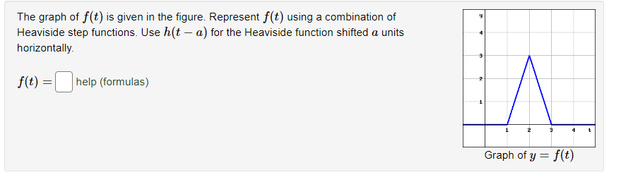 Solved The graph of f(t) is given in the figure. Represent | Chegg.com