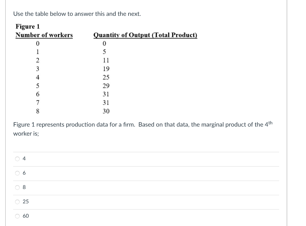 Solved Use the table below to answer this and the next. | Chegg.com