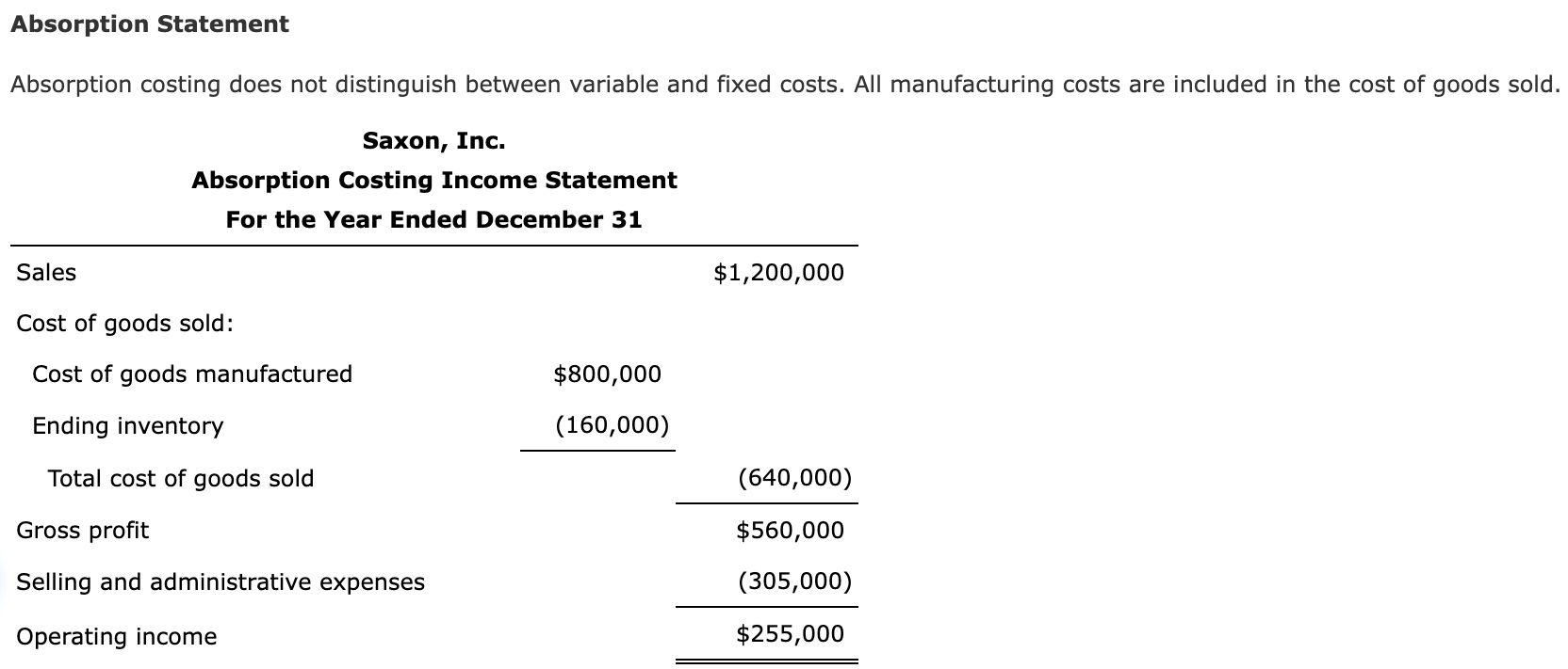 Solved 1. Use the income statements on the Absorption | Chegg.com