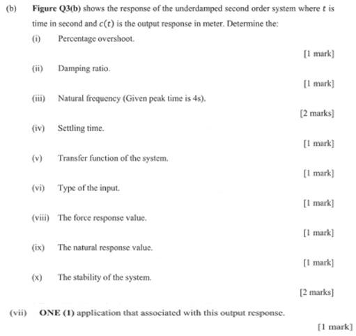 Solved Figure Q3( b)(b) Figure Q3(b) shows the response of | Chegg.com