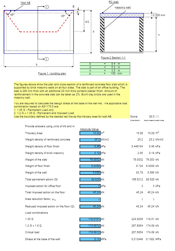 Solved The figures above show the plan and cross-section of | Chegg.com