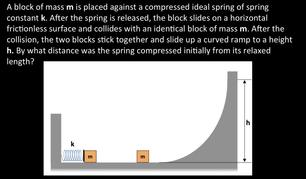 Solved A block of mass m is placed against a compressed | Chegg.com
