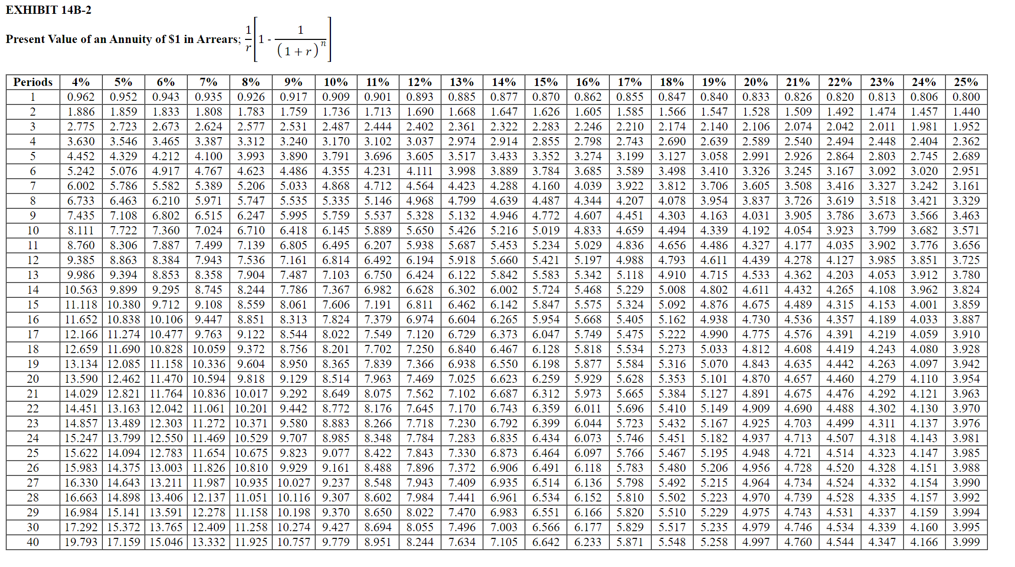 Solved EXHIBIT 14B-1 Present Value of | Chegg.com