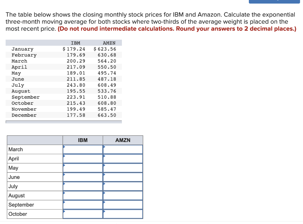 Solved The table below shows the closing monthly stock | Chegg.com