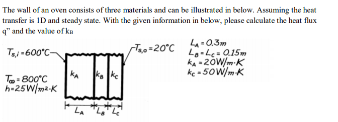 Solved The wall of an oven consists of three materials and | Chegg.com