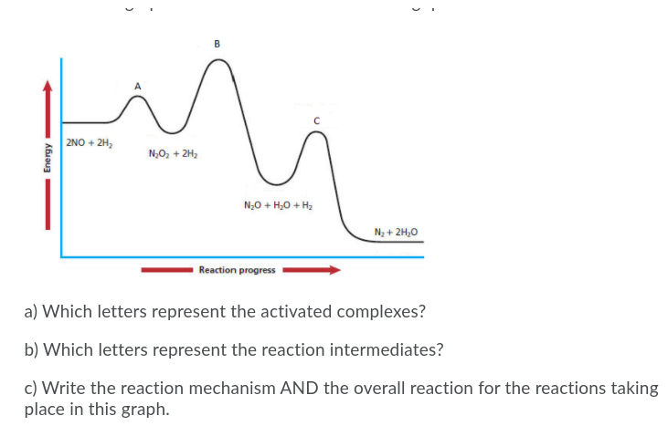 Solved B 2NO + 2H, Energy N,O2 + 2H2 N20 + H2O + H2 N2 + | Chegg.com