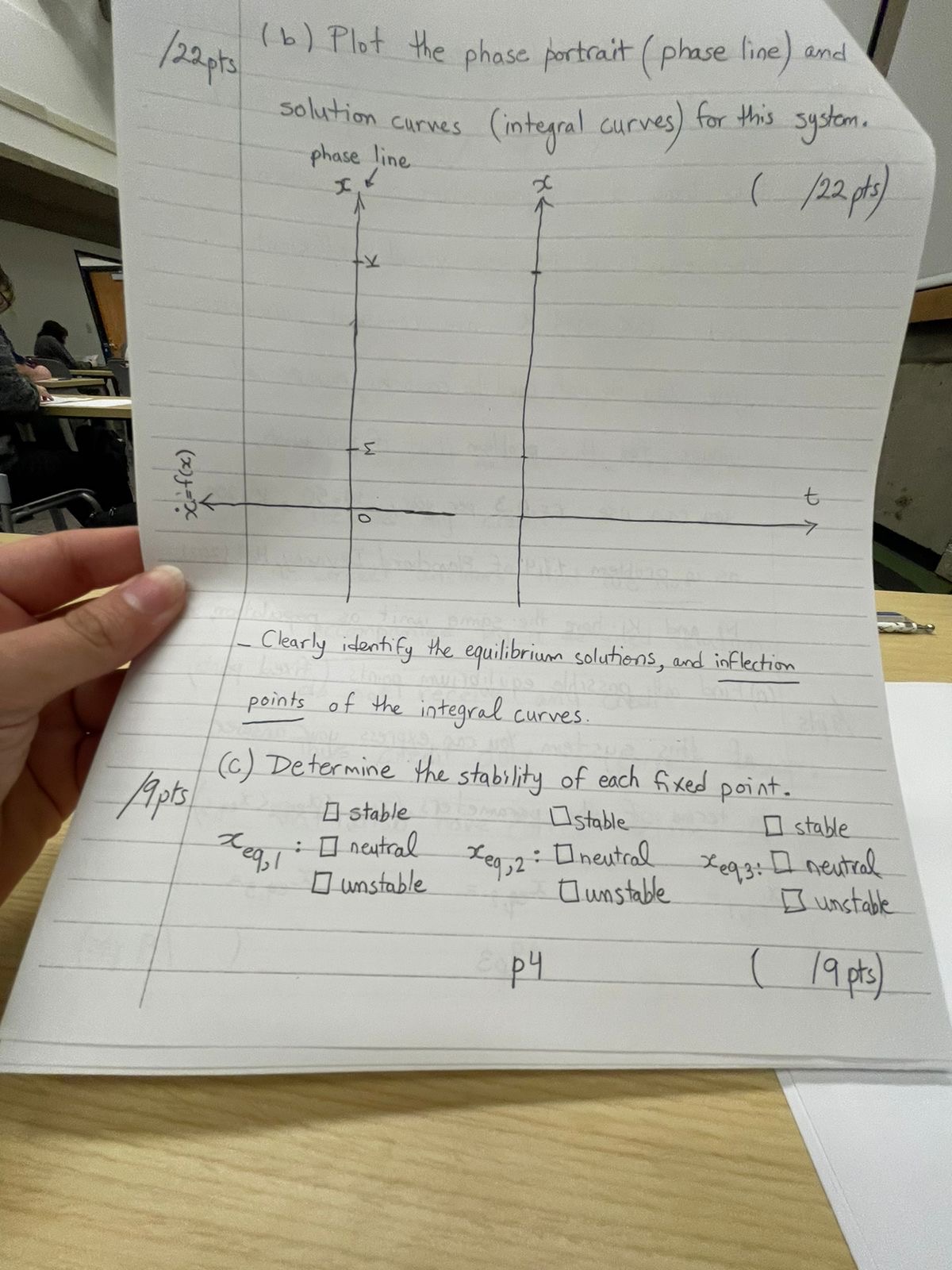 Solved /22pts(b) ﻿Plot the phase portrait (phase line) | Chegg.com