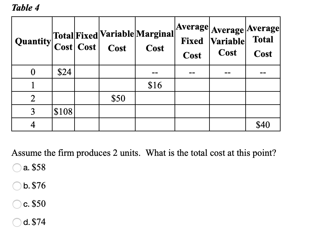 Solved Table 4 Average Average Average Total Fixed Variable | Chegg.com