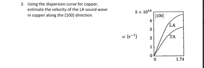 Solved 3. Using the dispersion curve for copper, estimate | Chegg.com