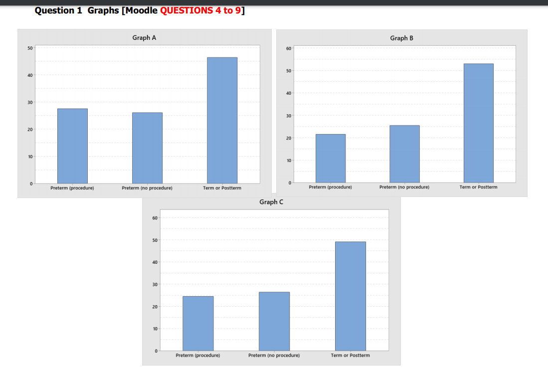 Solved The data file shows the bar charts for 1990, 1995 and | Chegg.com
