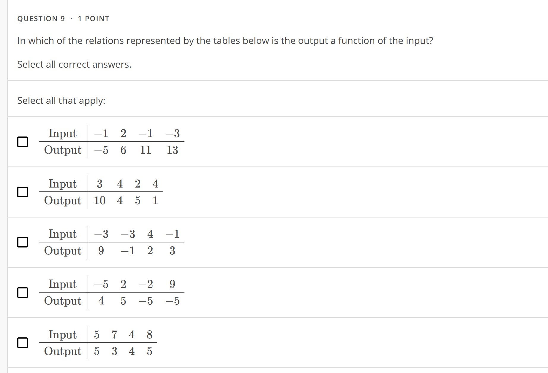 Solved In which of the relations represented by the tables | Chegg.com