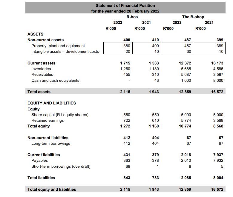 Solved 1.Based on the above table, calculate:Profitability | Chegg.com