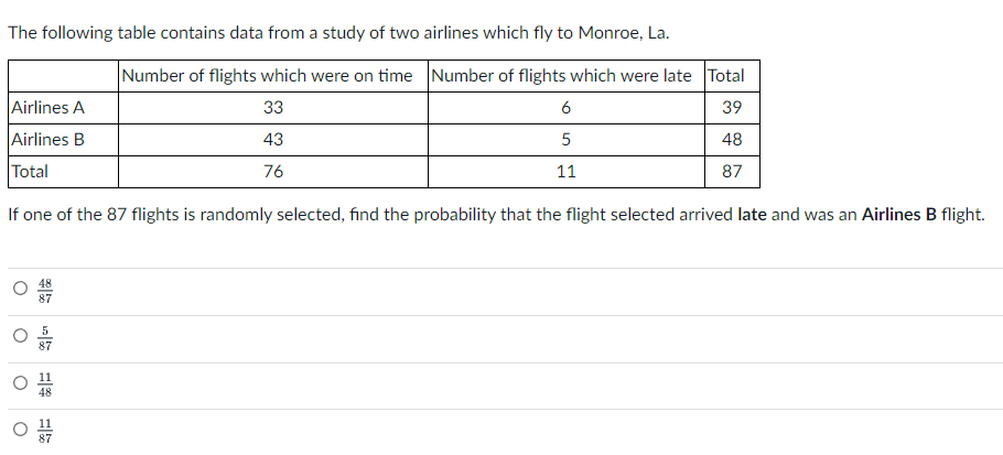 Solved The following table contains data from a study of two | Chegg.com