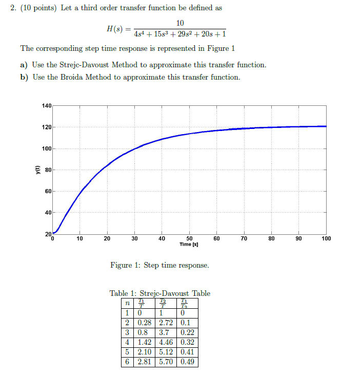 Solved 2 10 Points Let A Third Order Transfer Function Be